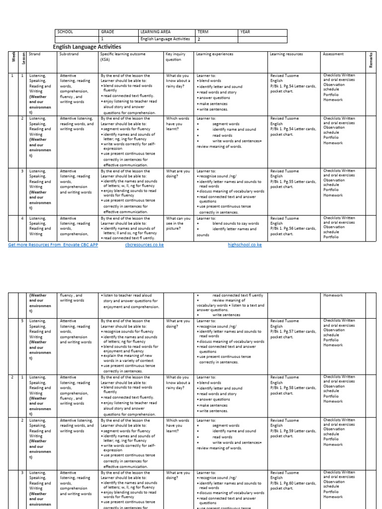 GRADE 1 TERM 2 ENGLISH SCHEMES | Download Free PDF | Reading ...