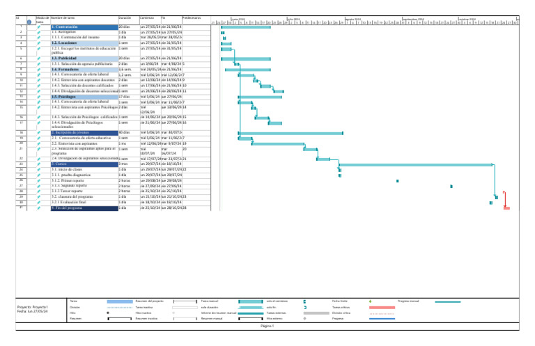 Diagrama de Gantt 1 | PDF