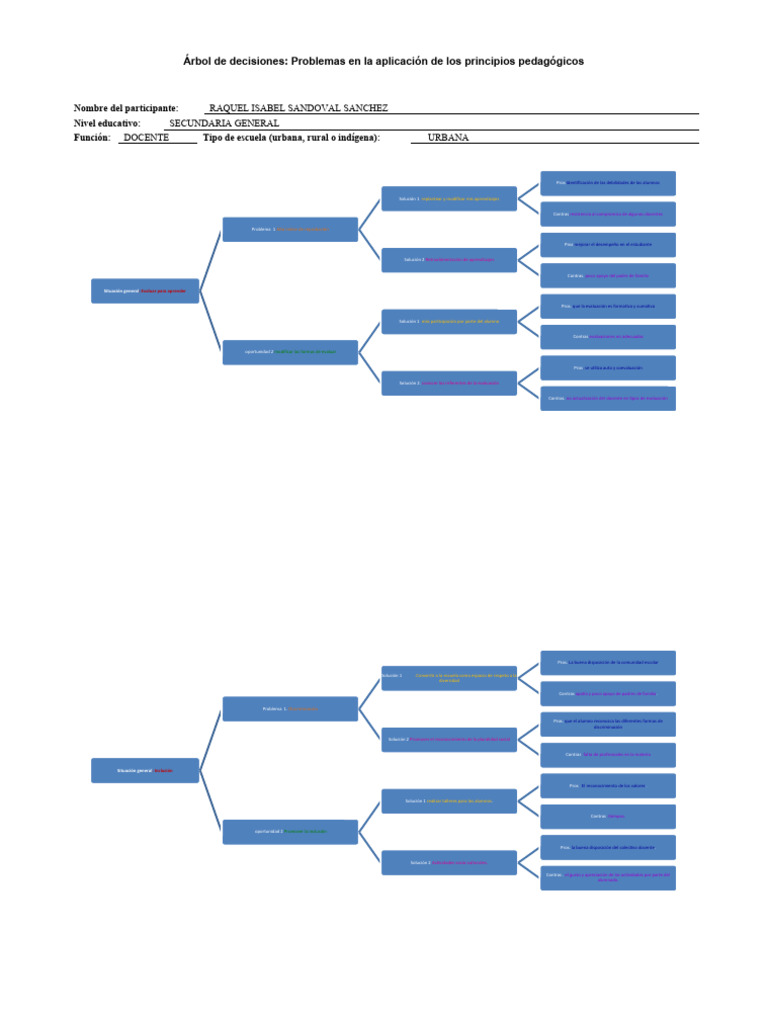 M5S2_Formato árbol de decisiones 2015 | PDF | Maestros | Escuelas