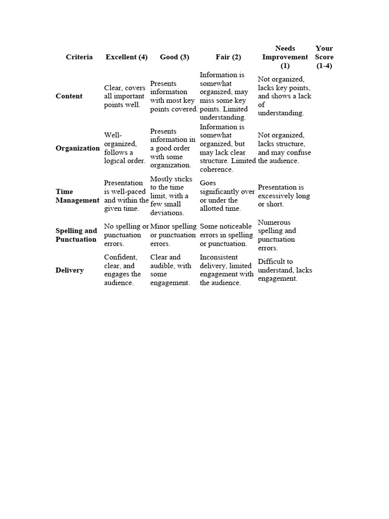 Peer Assessment Rubric 3r. ESO | PDF