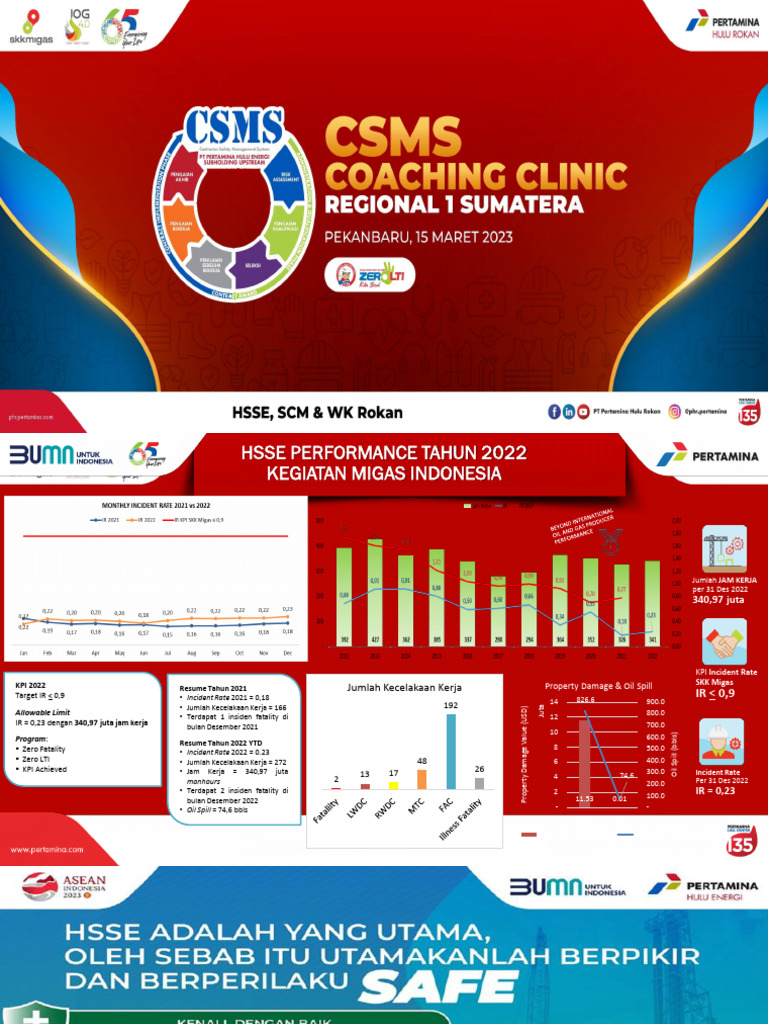 Module CSMS Clinic - Maret 2023 - Ver2 | PDF