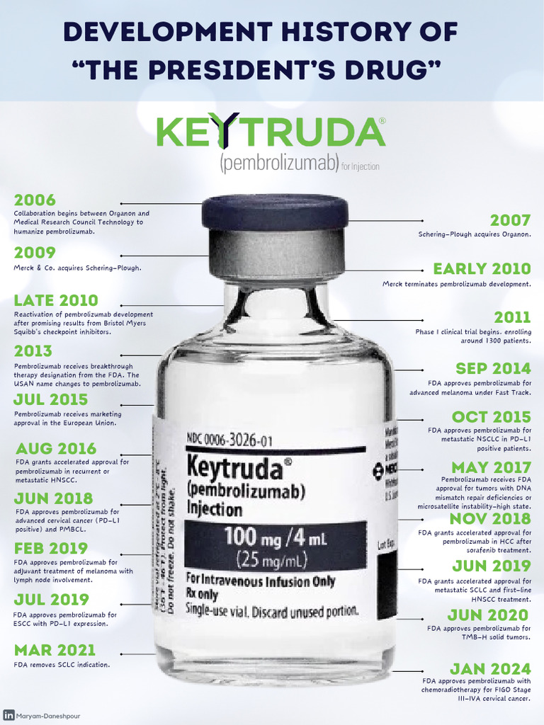 Keytruda 1717340535 | PDF | Neoplasms | Cancer