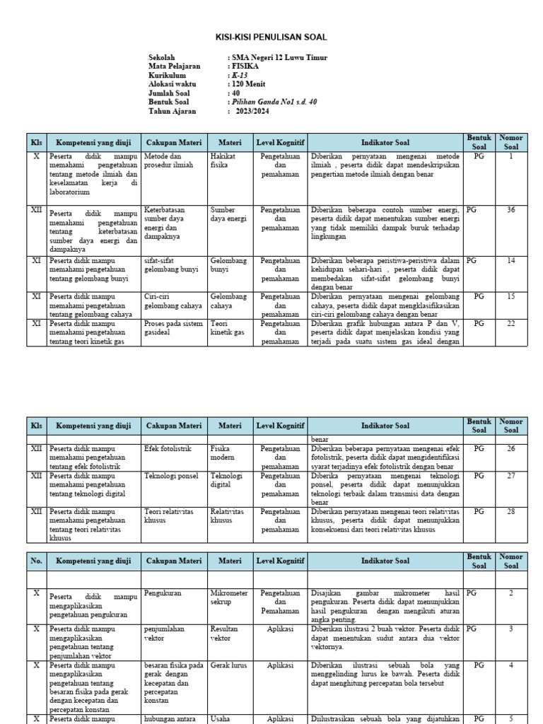 Kisi-Kisi Soal PG Uas 2024 Fisika | PDF