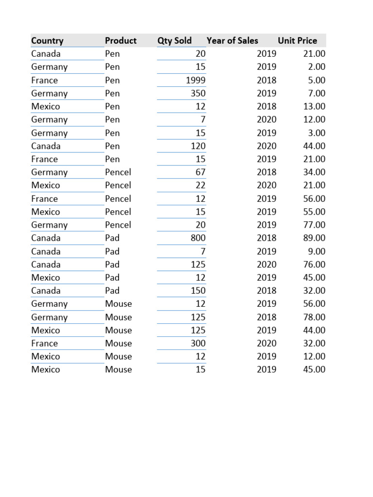 Dax Rankx Sample | PDF | Economies