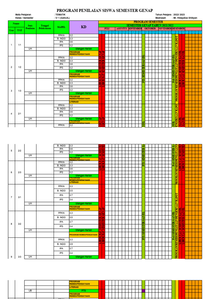 Program Penilaian (Remidi Dan Pengayaan) | PDF