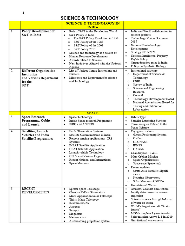 S&T Policy Development in India | PDF | Biotechnology | Genetic Engineering