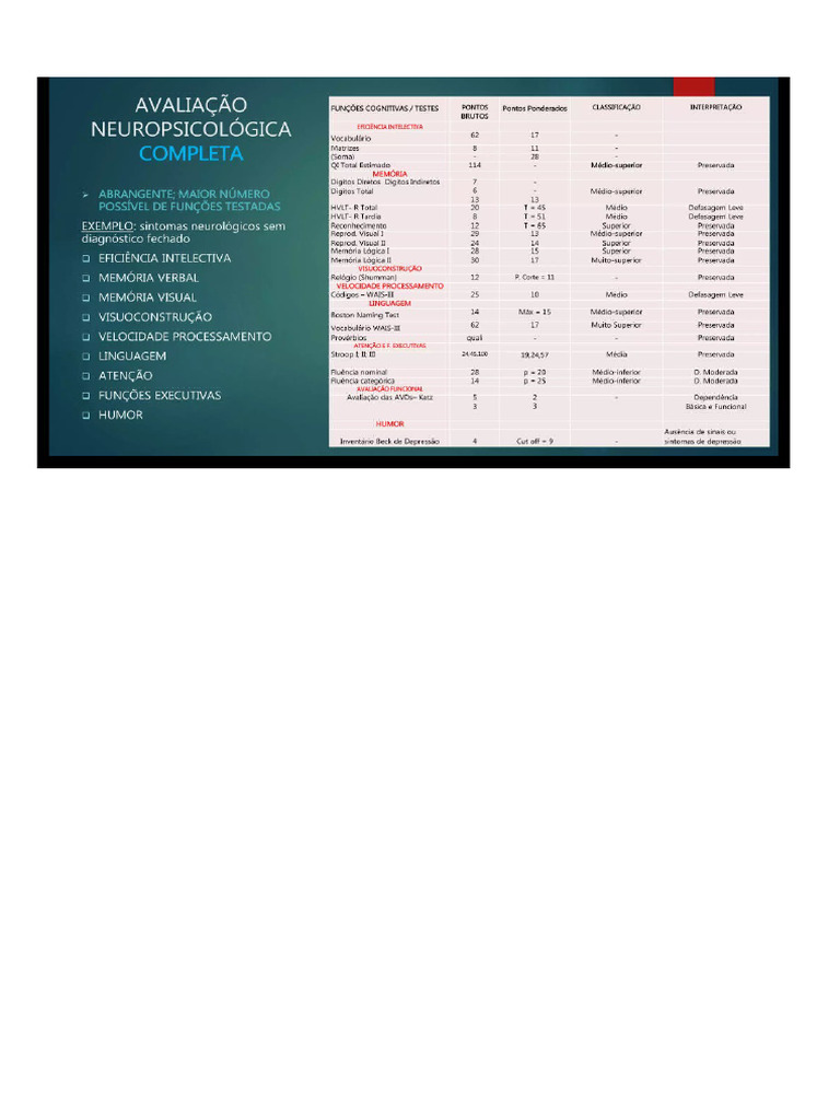 modelo quadro sintetizado av neurop | PDF