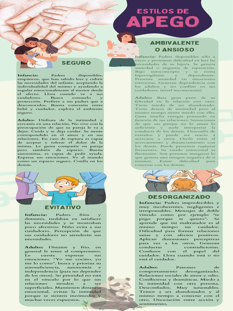 Estilos de Apego | PDF | Teoría de apego | Adultos