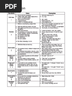Understanding WABUB and Complex Sentences | PDF