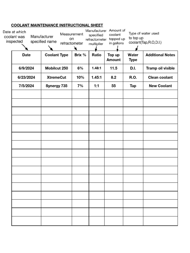 Coolant Maintenance Example Pdf