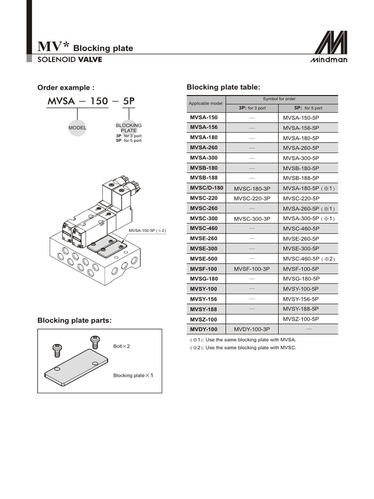 BLOCKING PLATE | PDF