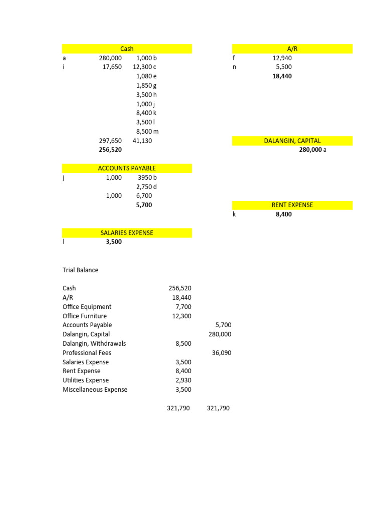 Ballada Book Practice Sets | PDF | Debits And Credits | Expense