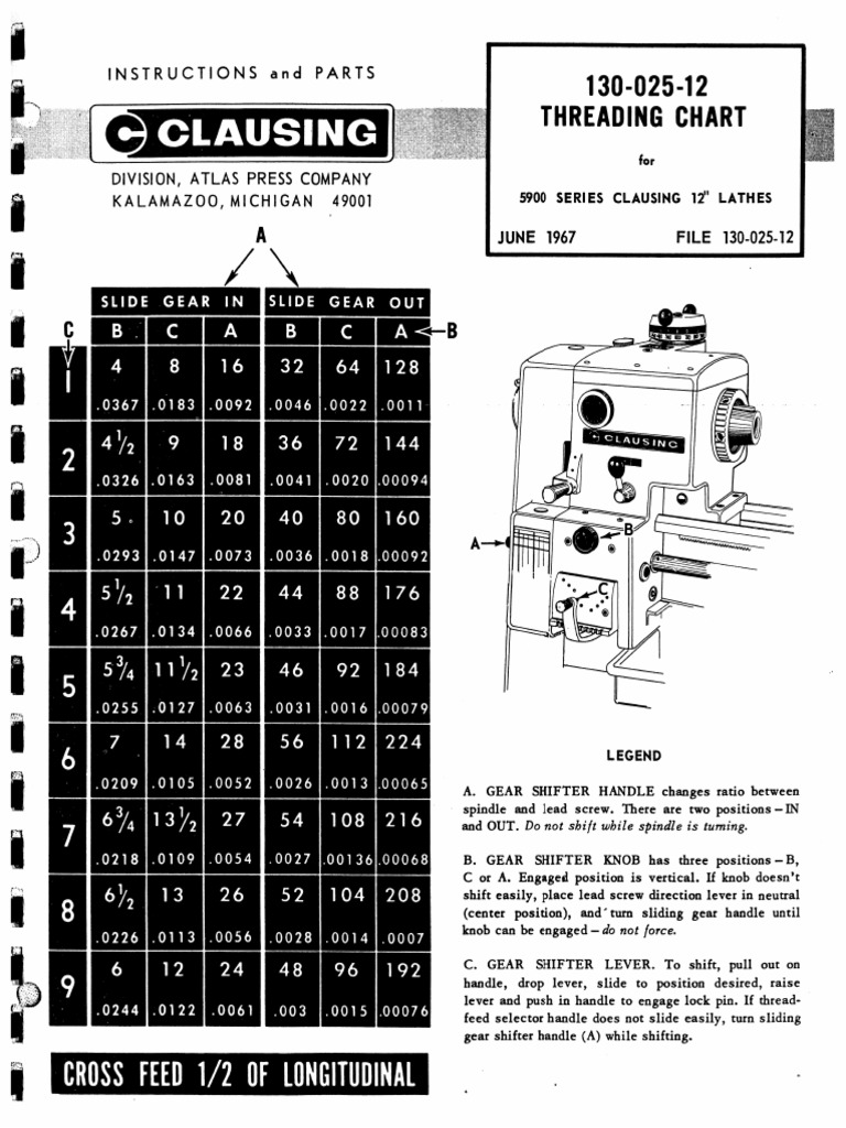 Clausing Lathe 5900 Series Manual | PDF | Screw | Machines