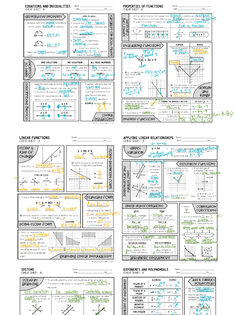 Math 1 - Cheat Sheets | PDF