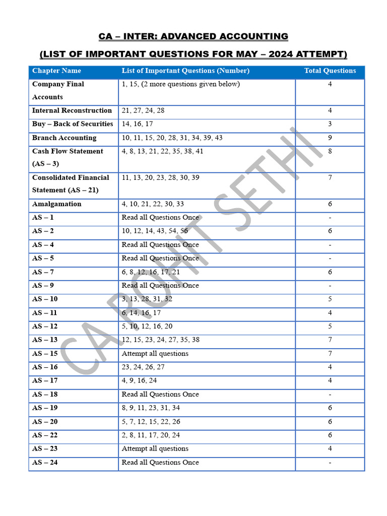 CA Inter May 2024: Key Questions | PDF | Balance Sheet | Equity (Finance)