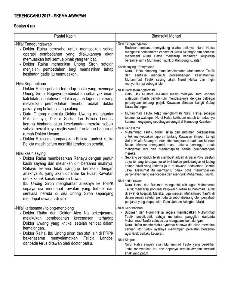 Ans A Komsas Tta 2017 | PDF