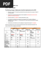 Forms Sba Guideline 2025 | PDF