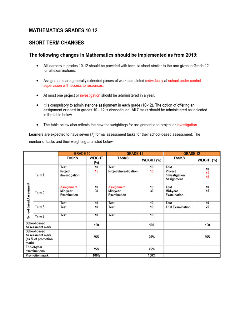 Mathematics Curriculum Changes 2019 | PDF | Geometry | Equations