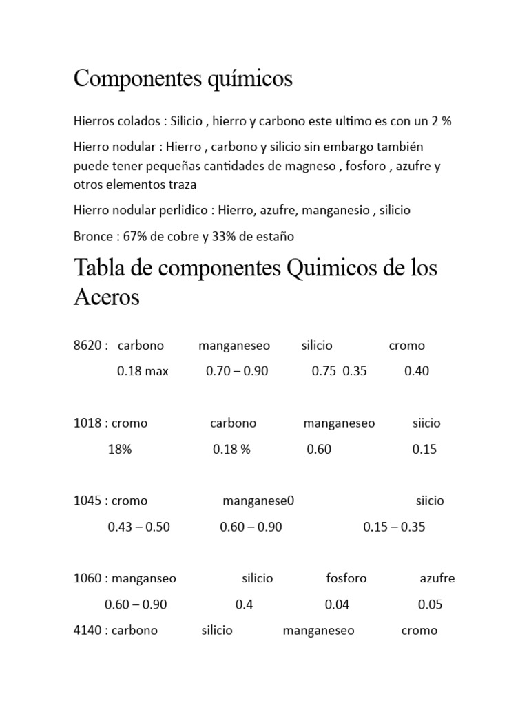 Componentes Químicos | PDF