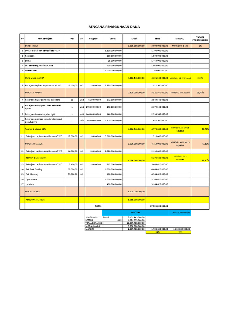 RPD Dewadaru - Merged | PDF
