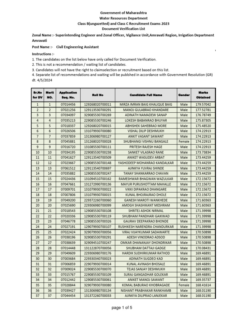 Civil Engineering Assistant - Amravati | PDF