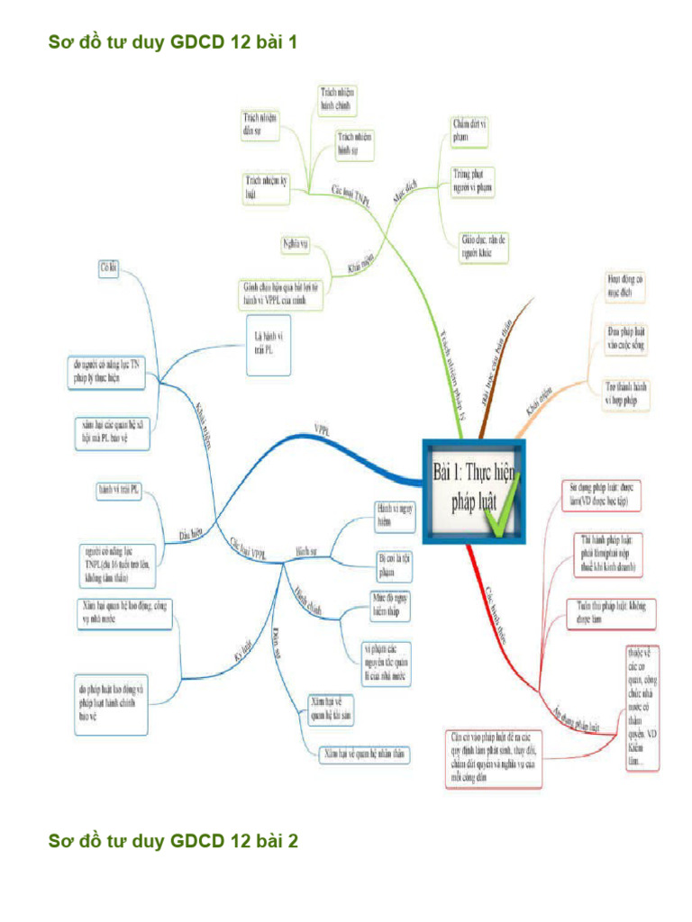 Sơ Đ Tư Duy GDCD 12 Bài 1 | PDF