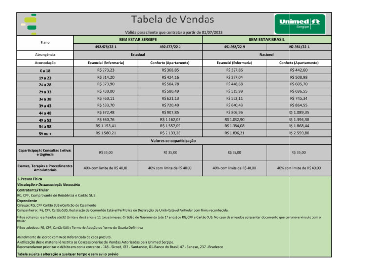 Tabela de Vendas Bem Estar - 01.07.2023 | PDF