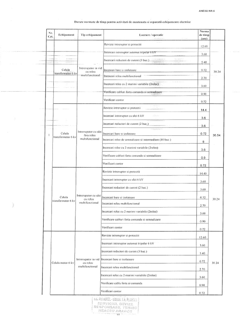 Anexa Nr.6 Durate Normate PT Activitati Mentenanta Echip Electrice | PDF