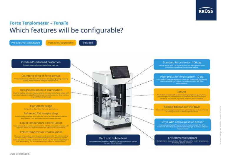 Kruss Configuration Guide Tensiio en | PDF | Sensor | Measurement