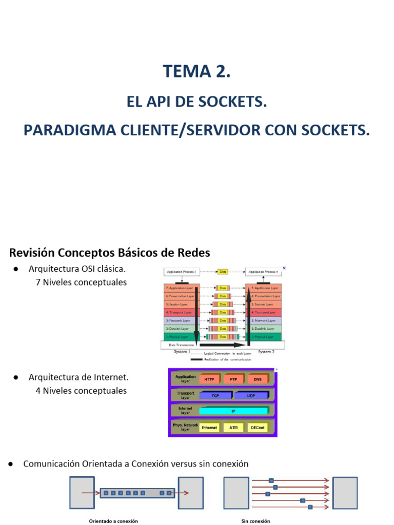Tema 2. El Api de Sockets. Paradigma Cliente - Servidor Con Sockets. | PDF | Zócalo de red ...