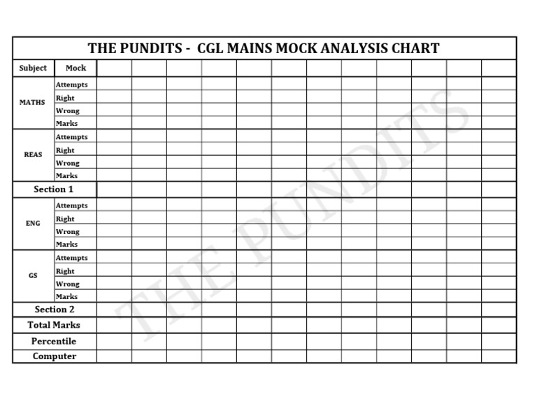 MAINS Mock Analysis Chart by THE PUNDITS | PDF | Computers