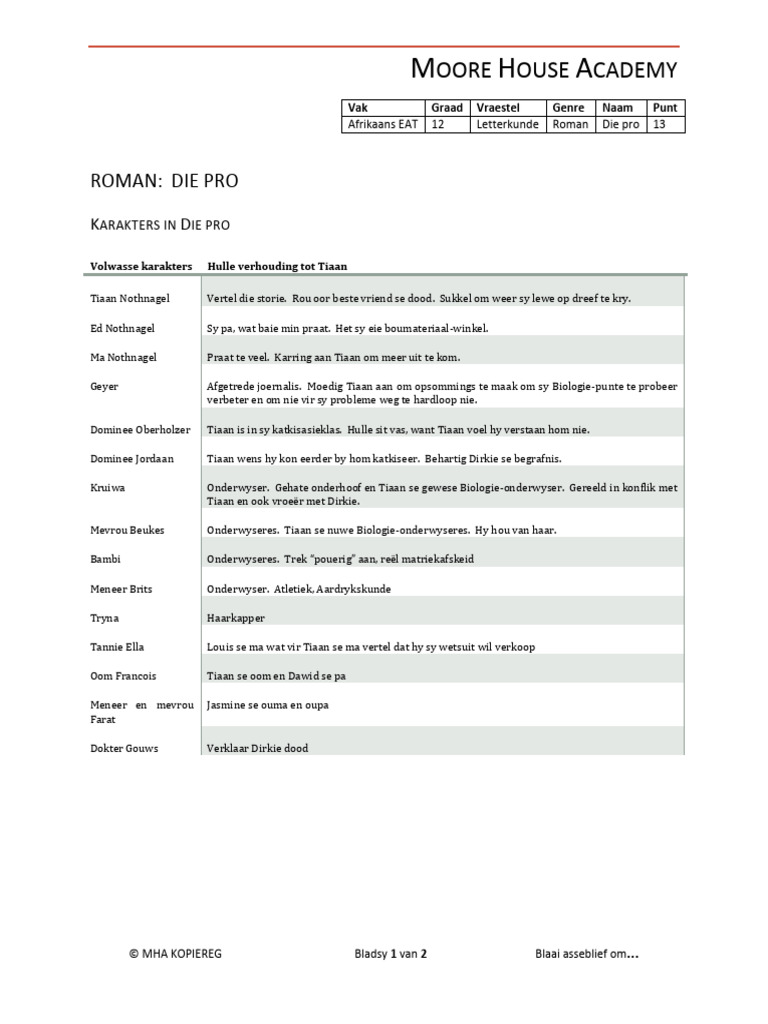 Die Pro-00-Karakters-Guide | PDF