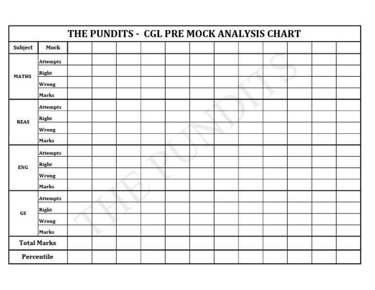 PRE Mock Analysis Chart by THE PUNDITS | PDF