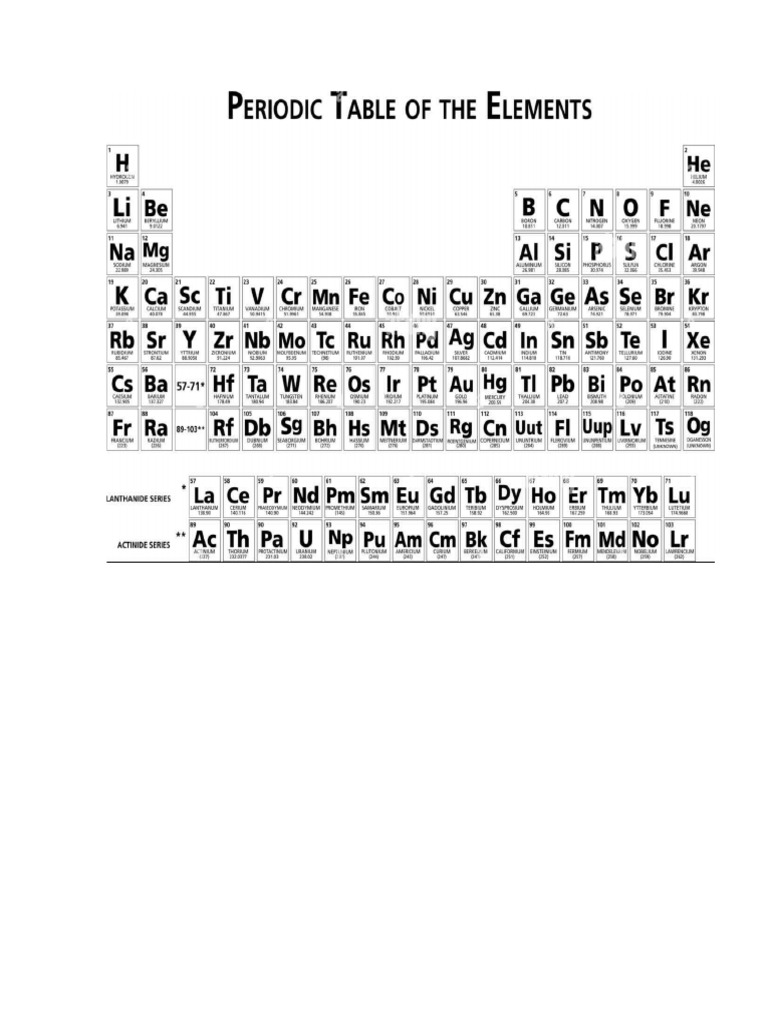 Tabala Periodica | PDF