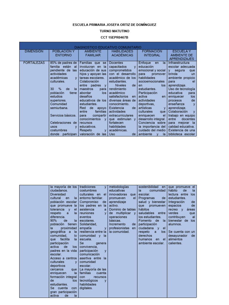 Formatos Programa Analitico | PDF | Alimentos | Las emociones