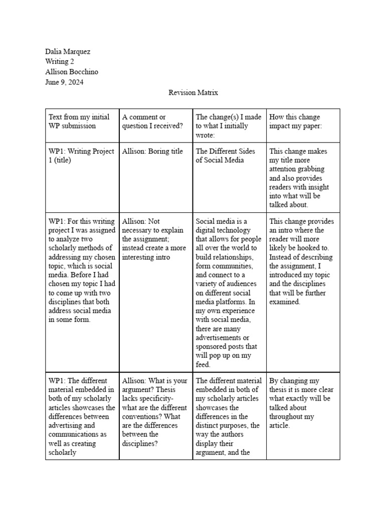 revision matrix | PDF | Communication | Social Media