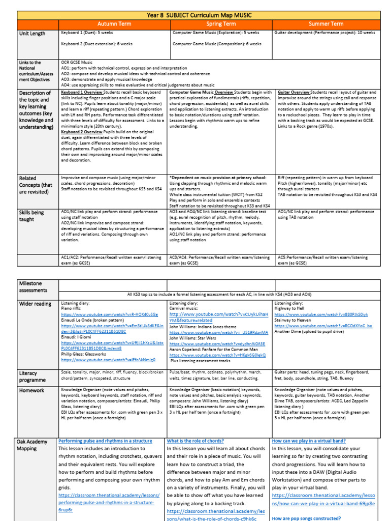 Year 8 Music Curriculum Overview | PDF | Rhythm | Chord (Music)