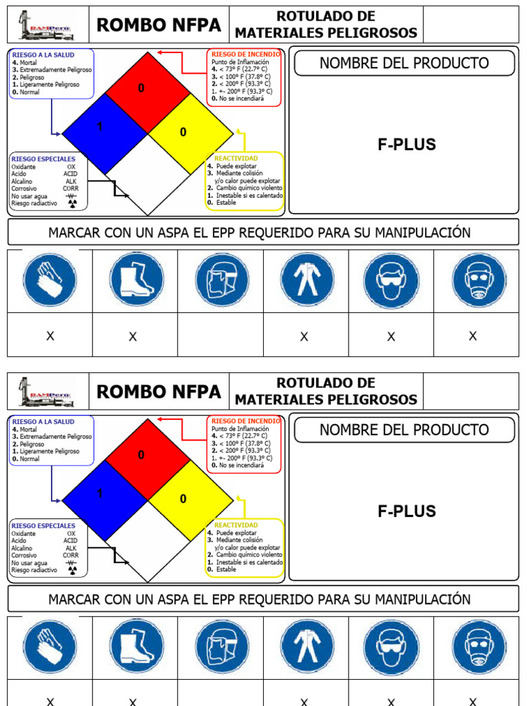 Clasificación de Riesgos Químicos | PDF | La seguridad | Peligros