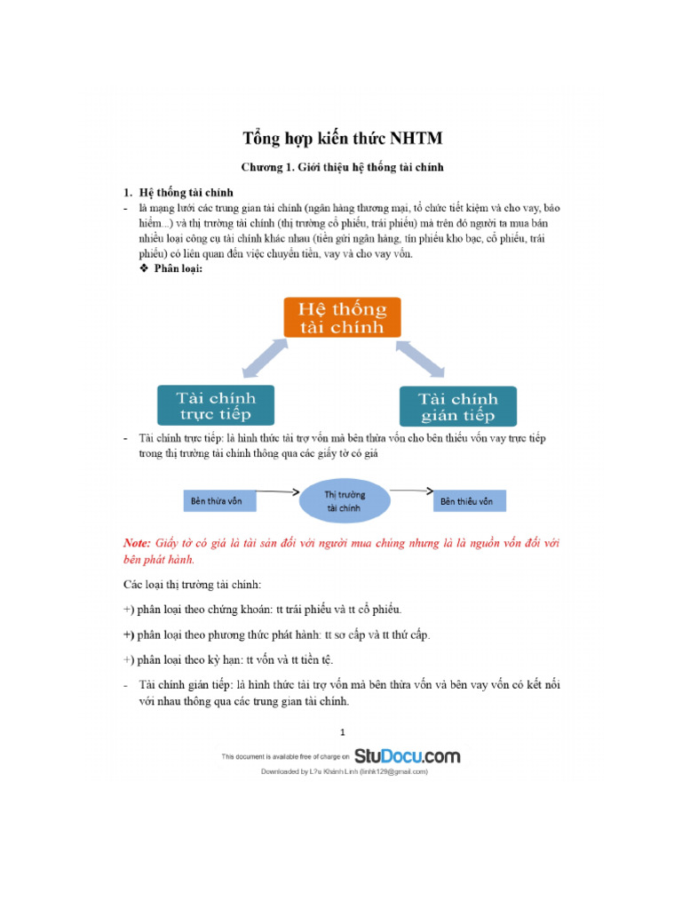 lí thuyết NHTM | PDF
