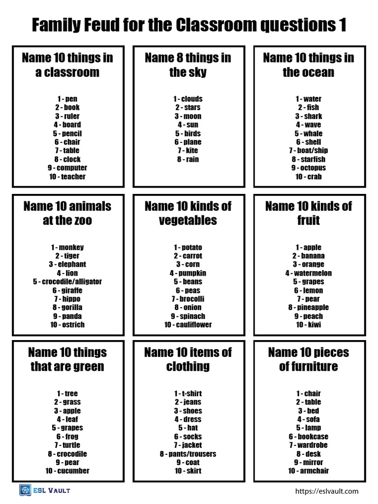 Family Feud For The Classroom Questions 1 | PDF