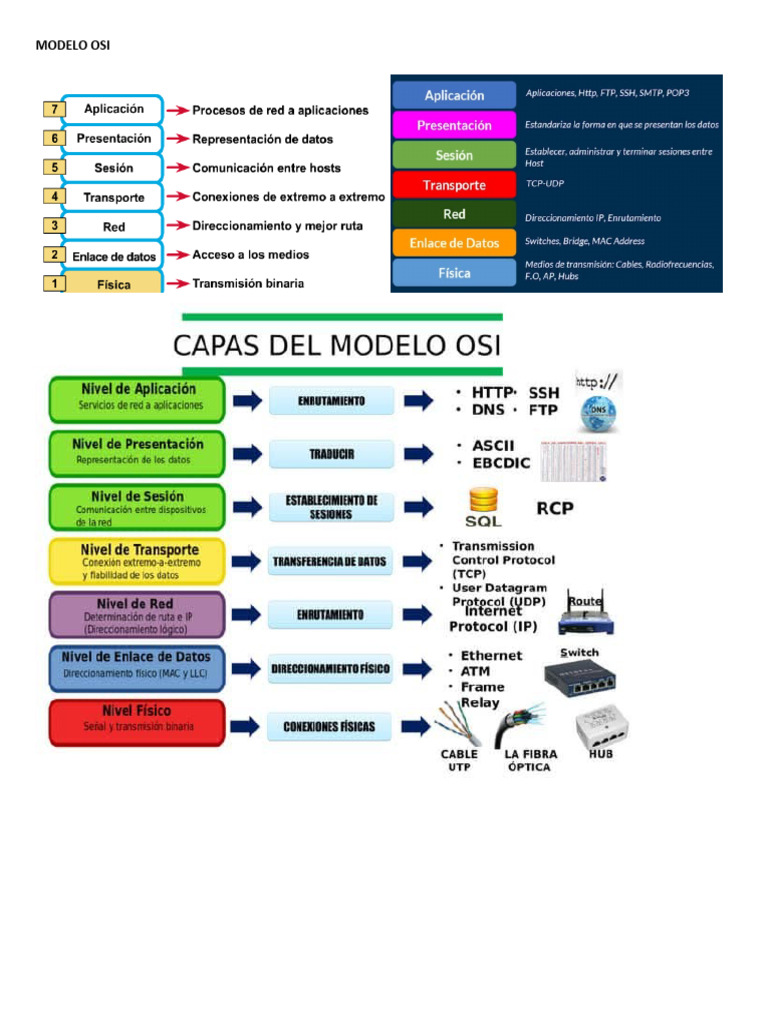 MODELO OSI | Descargar gratis PDF | Modelo osi | Conjunto de protocolos de internet