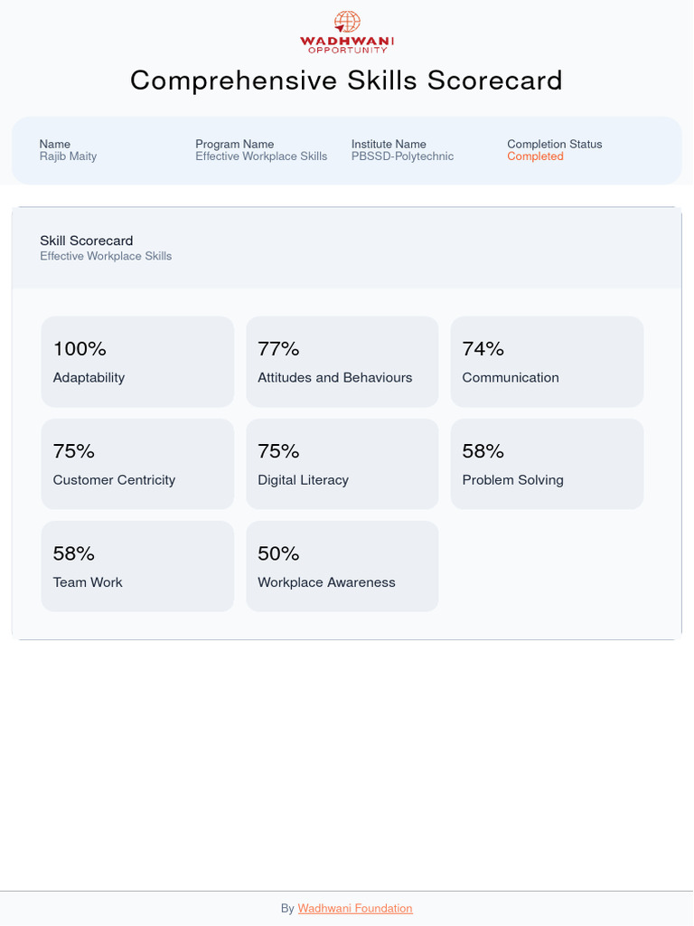 Skills Score Card | PDF | Behavior | Communication