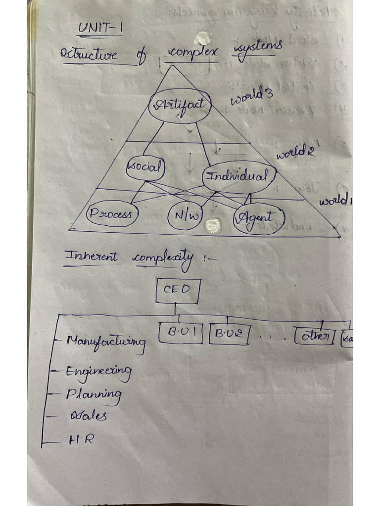 OOAD Unit 1 Diagrams | PDF