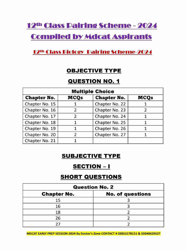 12th Class Pairing Scheme-2024(All Punjab Boards) | PDF