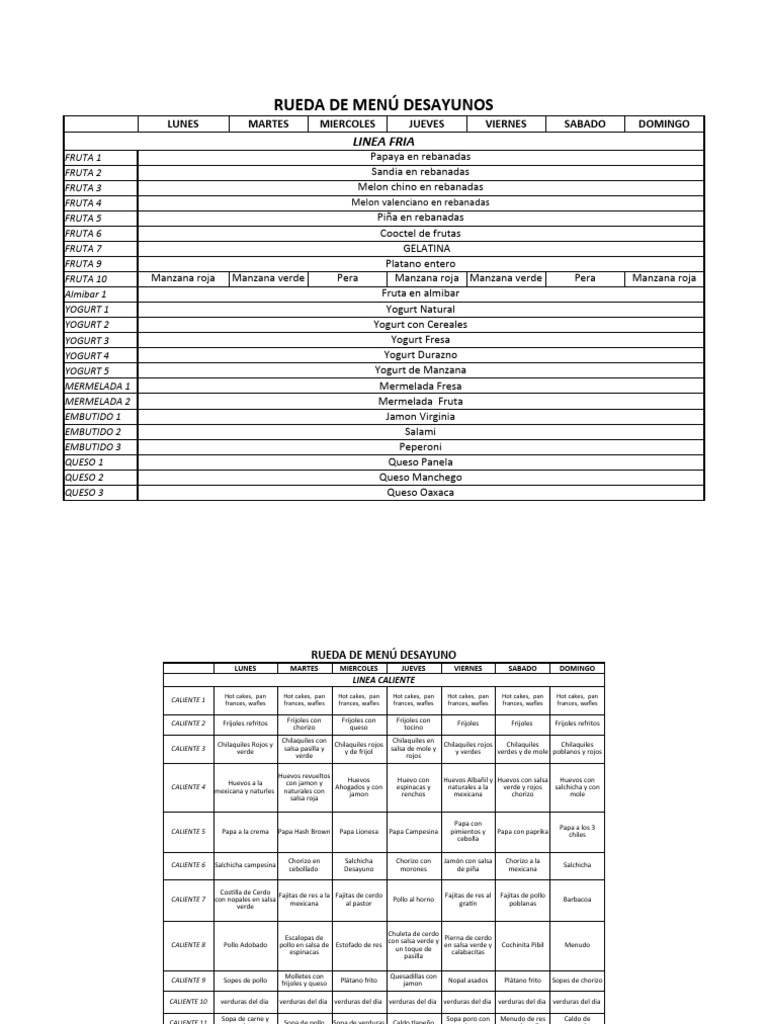 Rueda de Menu Semanal Desayuno | PDF | Tortita | Sopa