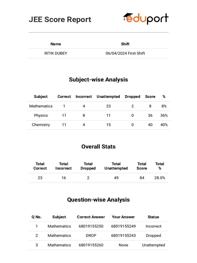Eduport - App - JEE Score Report | PDF | Science