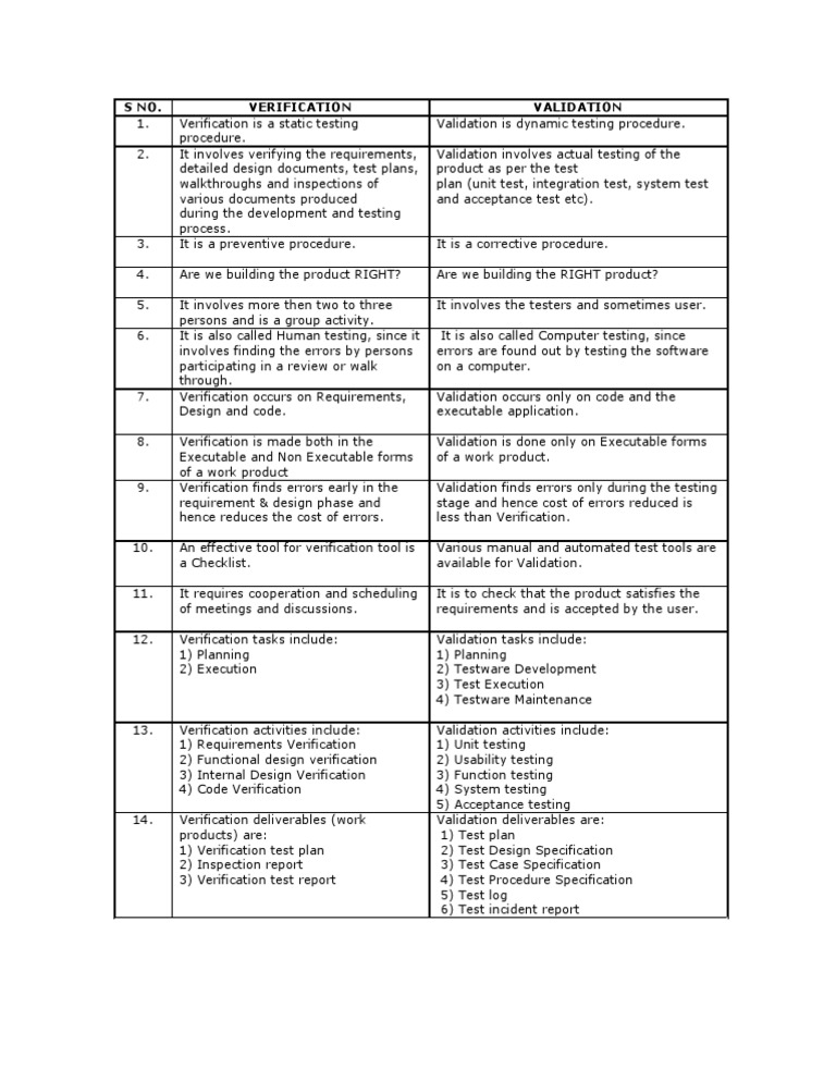 Verification vs. Validation in Testing | PDF