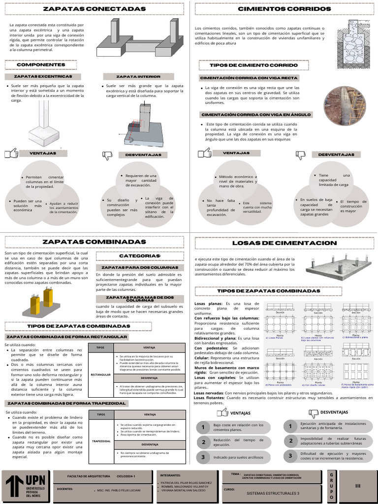 Zapatas Conectadas - Semana 11 | PDF | Fundación (Ingeniería) | Columna