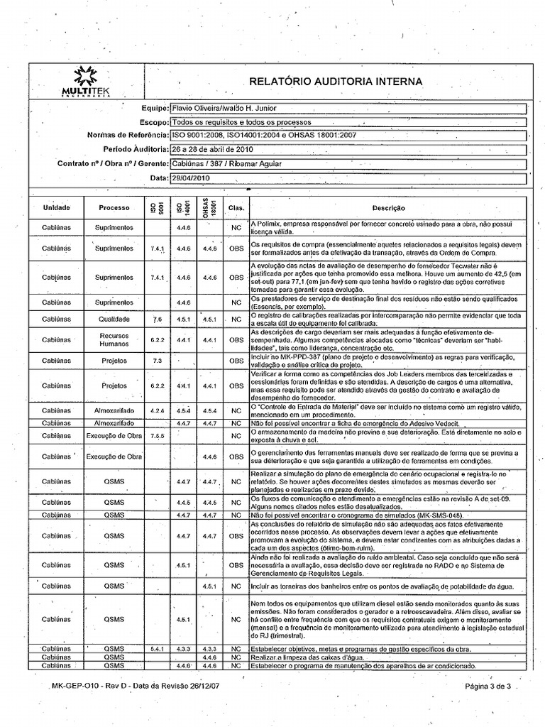 Relatório de Auditoria Interna | PDF