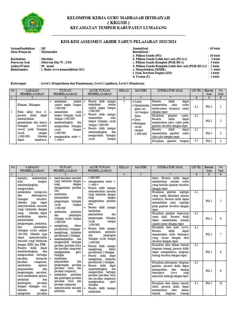Kisi-Kisi Soal Mapel Matematika Kelas 5 | PDF